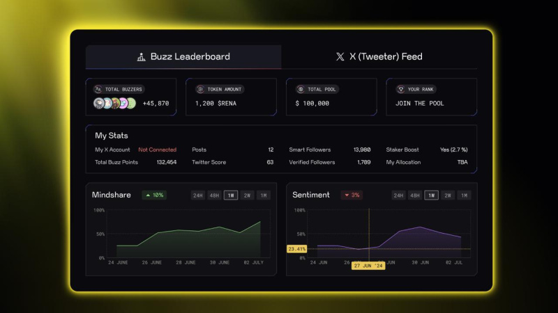 ChainGPT Pad Unveils Buzz System: Turning Social Hype Into Token ...