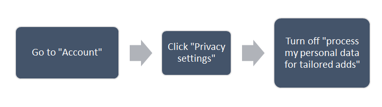 Spotify is a new champion for privacy | Cooltechzone